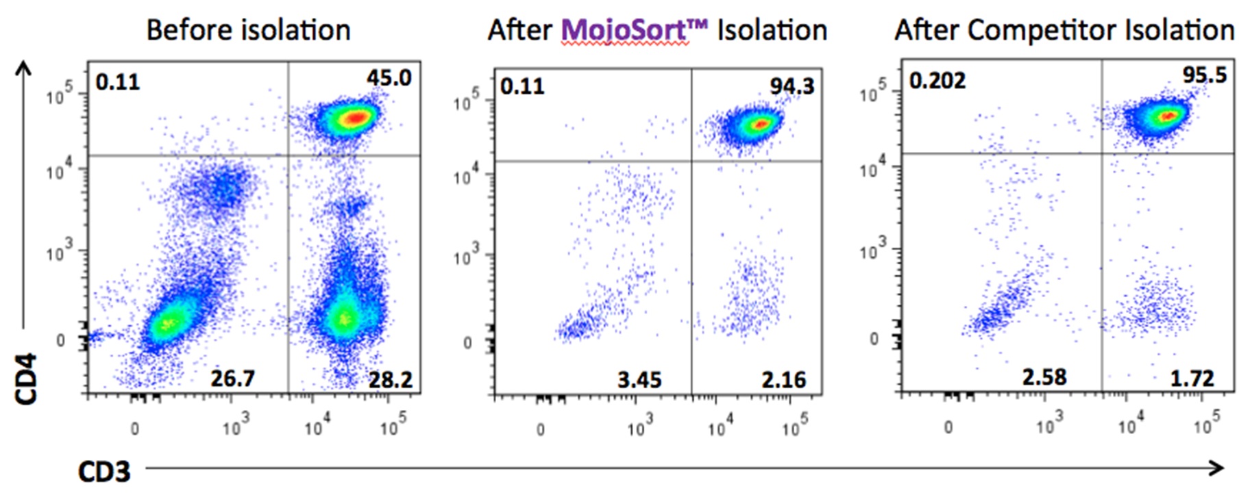 Magnetic Cell Seperation – MojoSort™ – IDA Yasam Teknolojileri